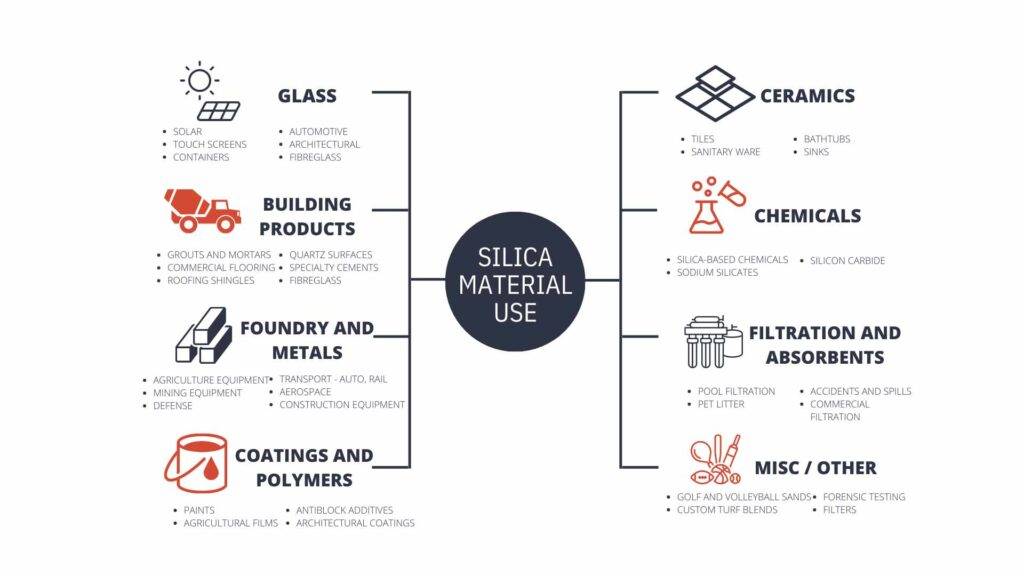 Homerun Resources | About Silica