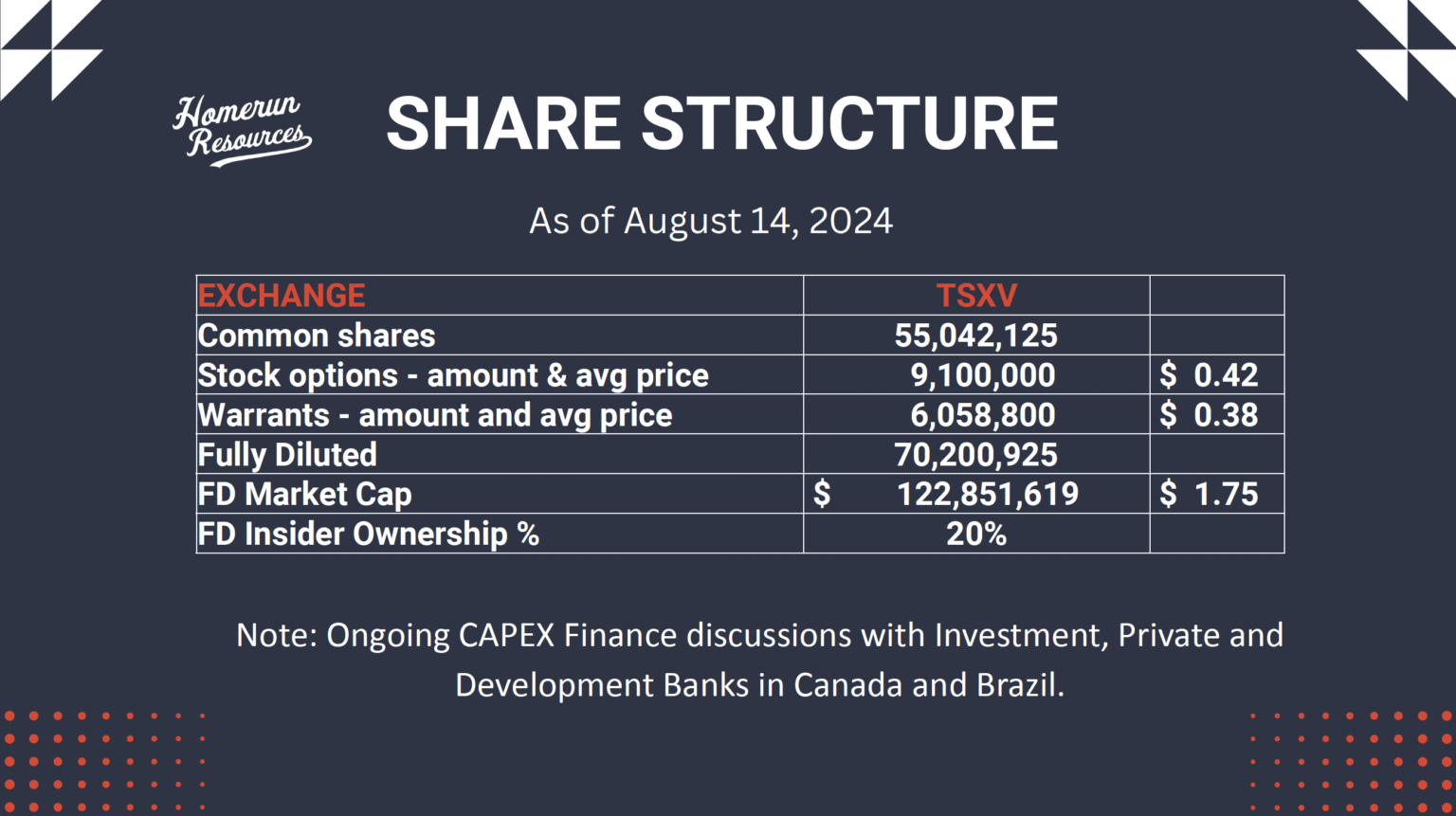Homerun Resources - Corporate Directory